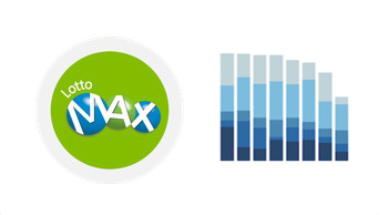 Lotto Max Ball Number History