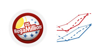 Mega Millions Draw Difference