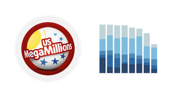 Mega Millions Ball Number History