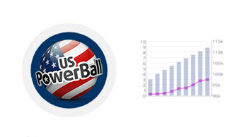 Powerball Ball Number Occurrence History